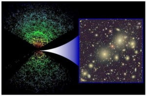 What are the Galactic Walls?