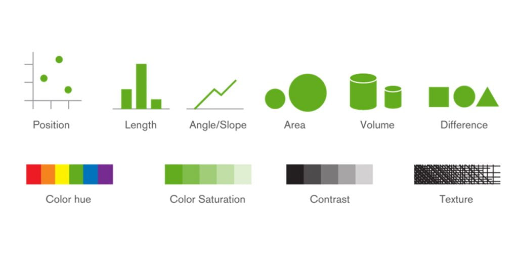 What Is Visual Encoding How Can It Be Utilized In Business 